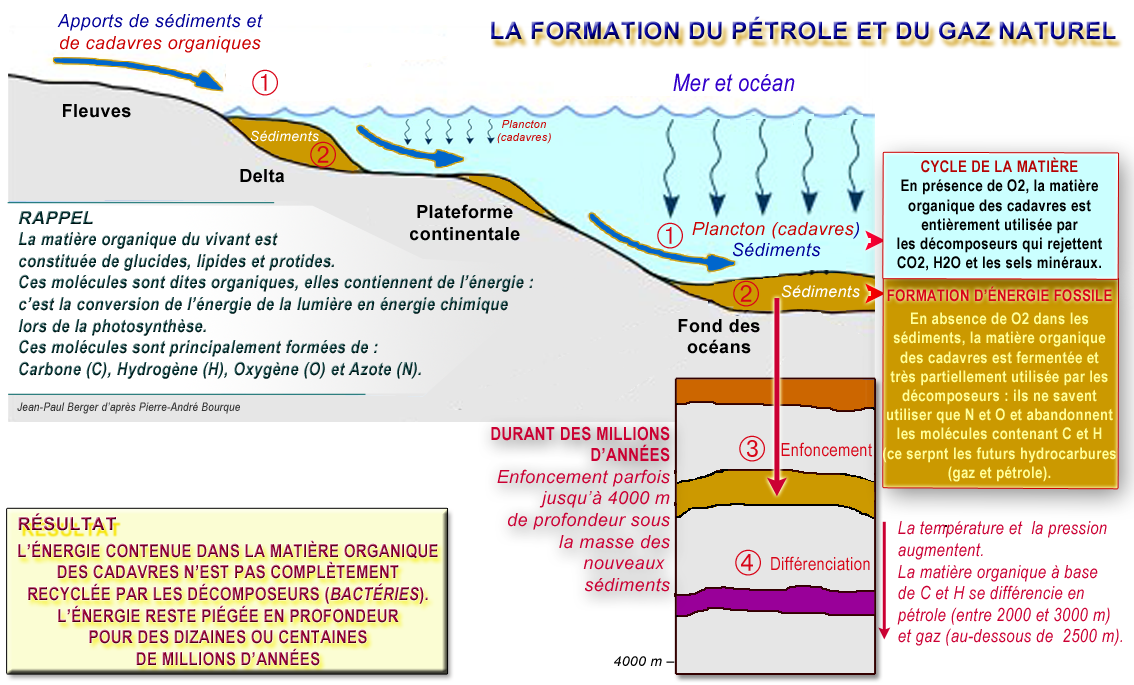 Les Ressources Fossiles 2 Les Ressources Fossiles 2